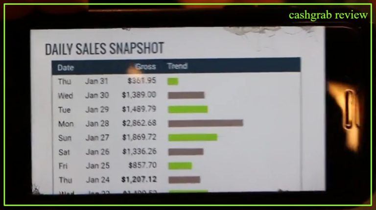 Is Cash Grab A Scam? - 15 Red Flags You Must Aware Of!